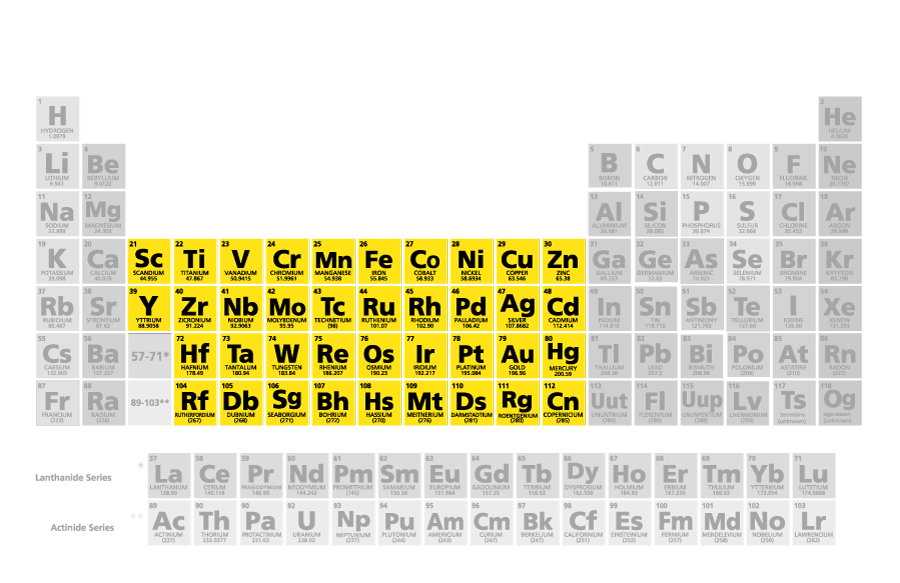 Chemical Gardens – STEMExplained